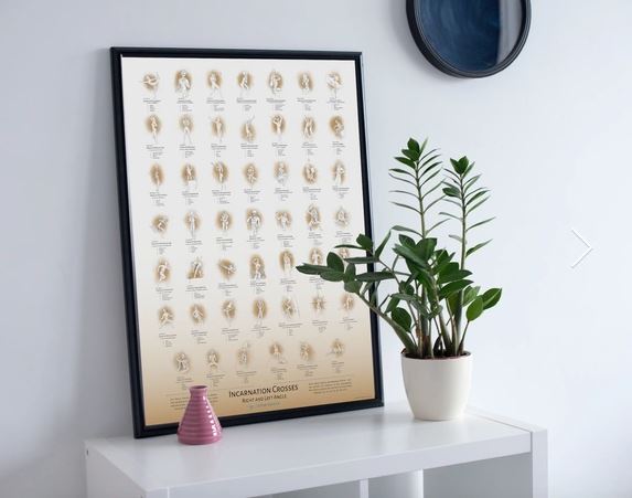 Human Design Gift Guide - Human Design