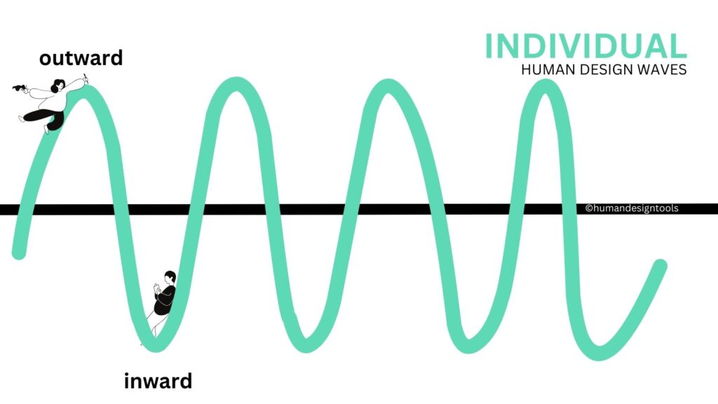 Human Design Emotional Waves – Human Design