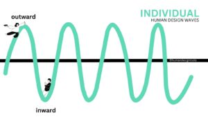 Human Design Emotional Waves - Human Design